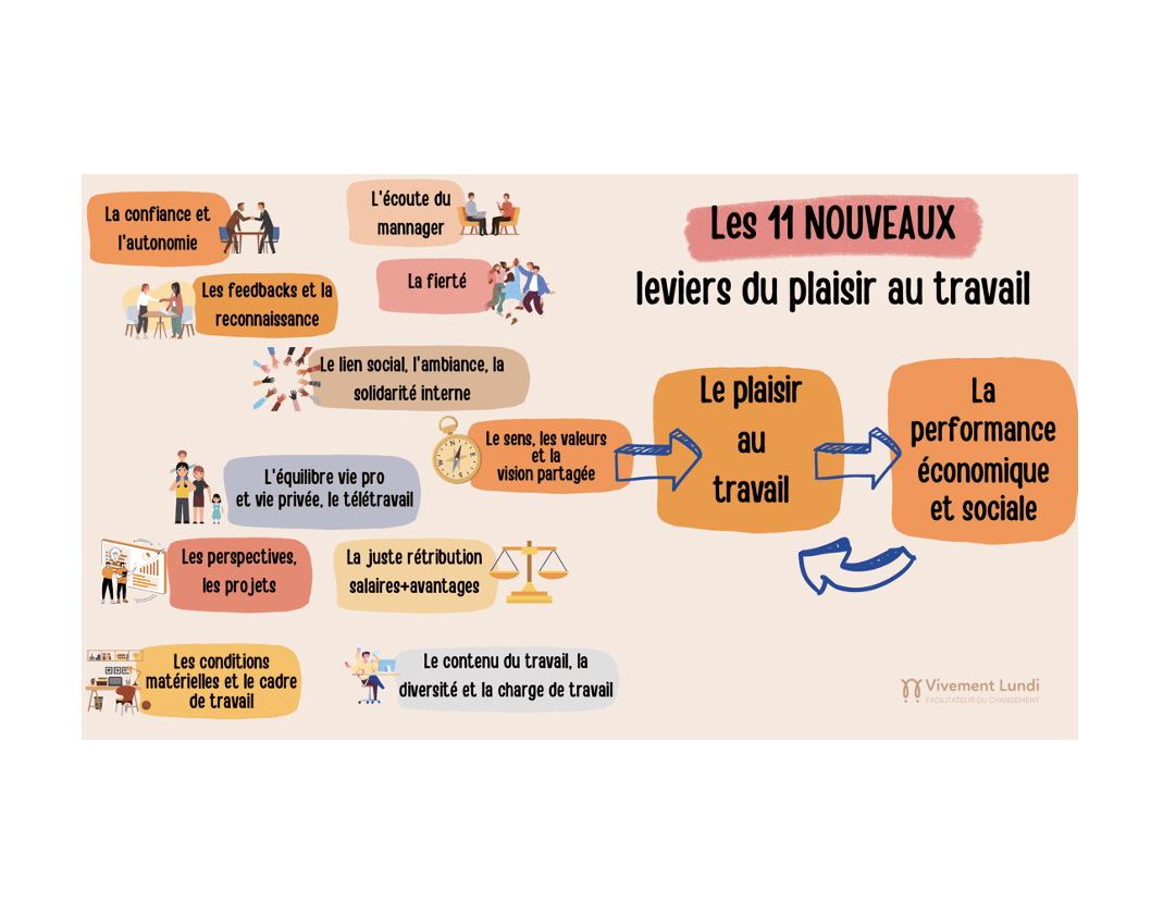 Les 11 Leviers du Plaisir au Travail en entreprise